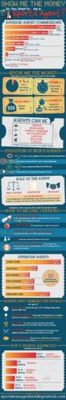 How To Become A Sports Agent | Jobs In Sports